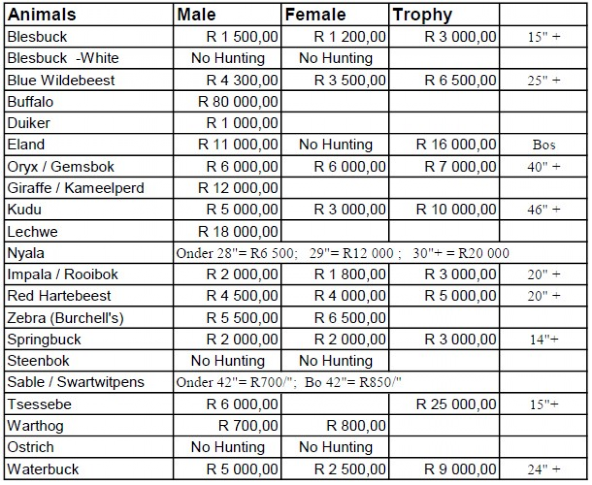 Makgoro Lodge - Hunting Game Lodge