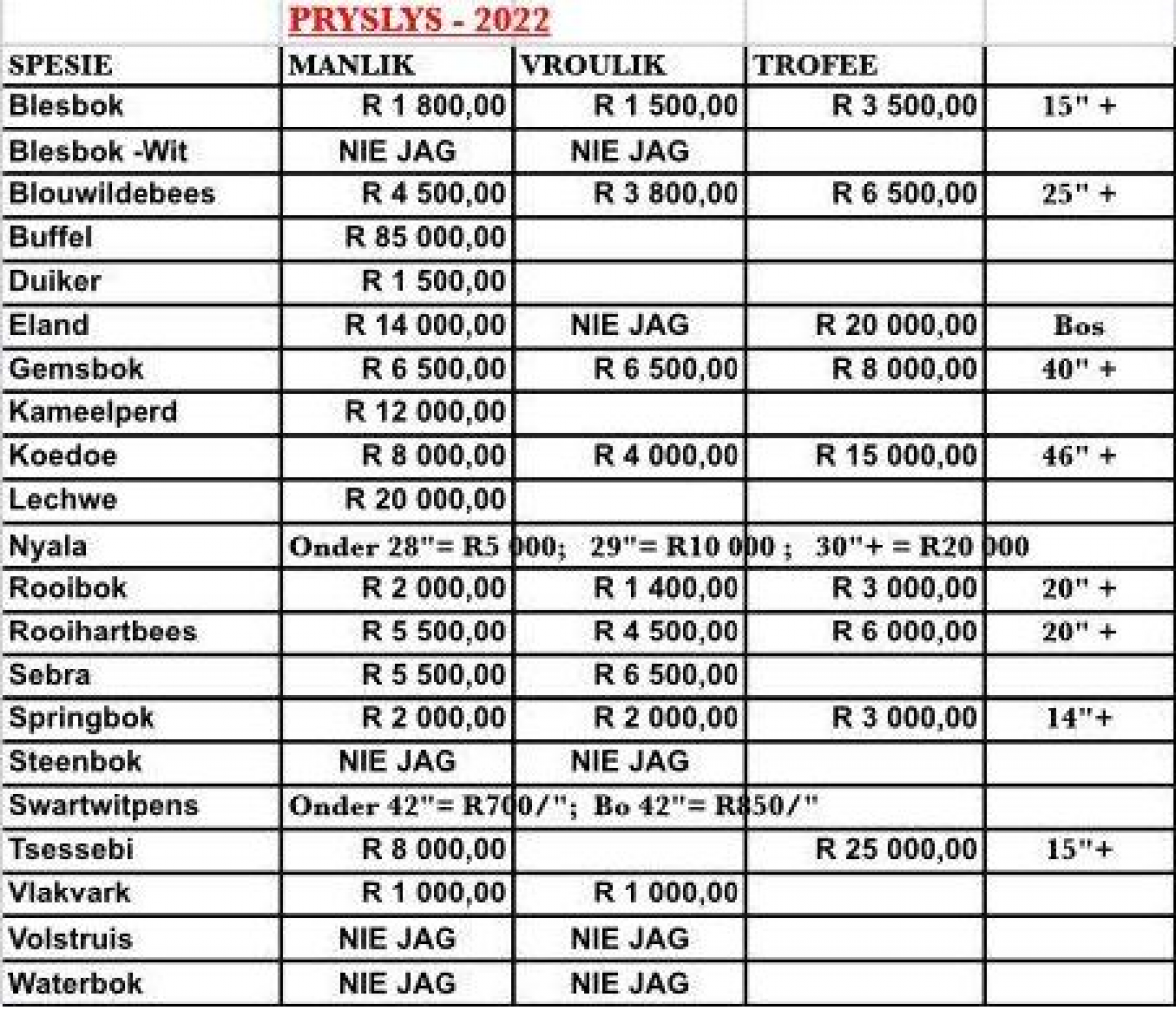 Makgoro Lodge - Hunting Game Lodge